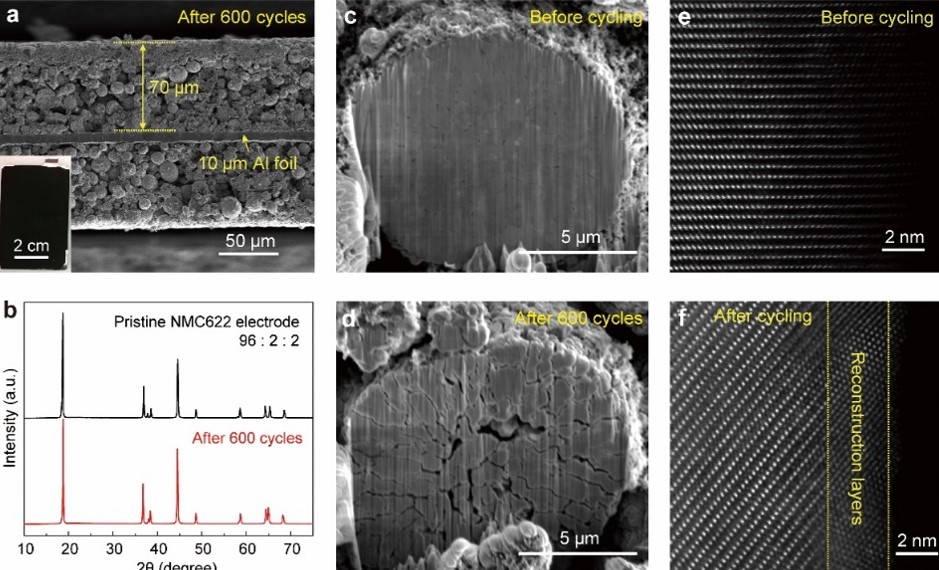 Research and Programs | PNNL